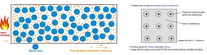 Why is so important the thermal conduction in ceramics and polymers ...